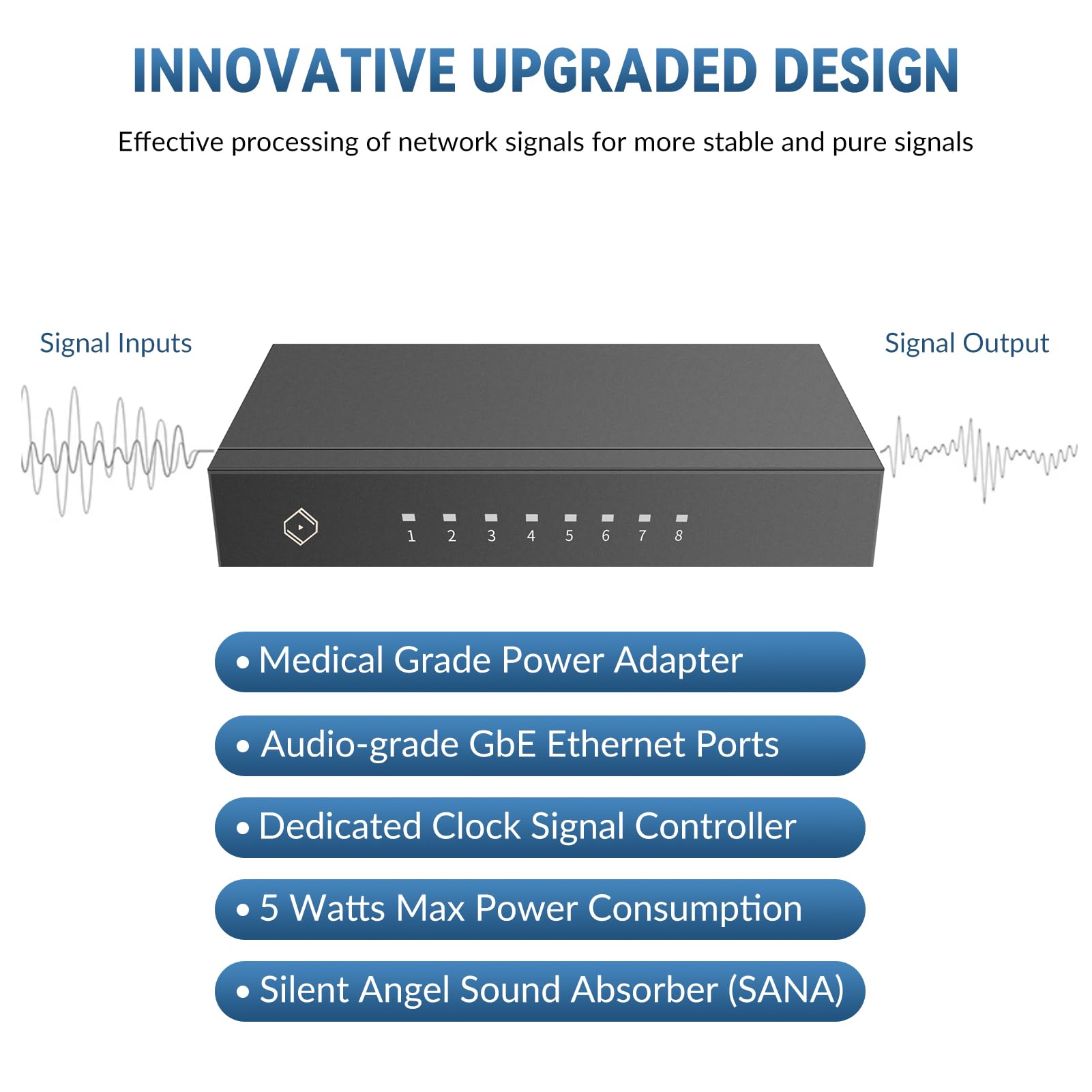 Bonn N8 — Audiophile Network Switch | Silent Angel Audio – Silent Angel USA